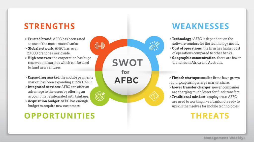 SWOT Analysis With Example Management Weekly